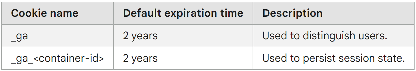 How Google Analytics 4 Uses Cookies to Track Visitors - Ruler Analytics