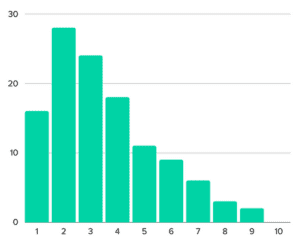 Gut Vs Data: Which Should You Trust? - Ruler Analytics