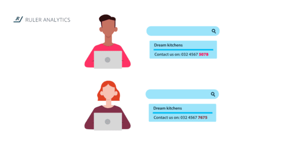 How Does Ruler Analytics Phone Call Tracking Work Ruler Analytics