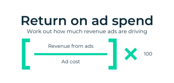 What is ROAS? Understanding Return on Ad Spend | Ruler Analytics
