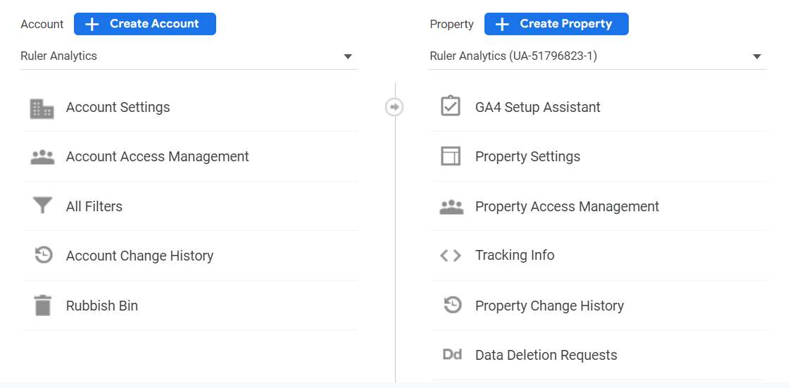 The Best Practices for Setting up Google Analytics 4 - Ruler Analytics