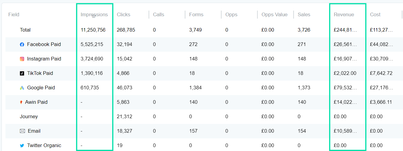 How to Track Instagram Traffic with Google Analytics - Ruler Analytics