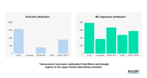 Everything You Need to Know About Sessions in Google Analytics 4 ...