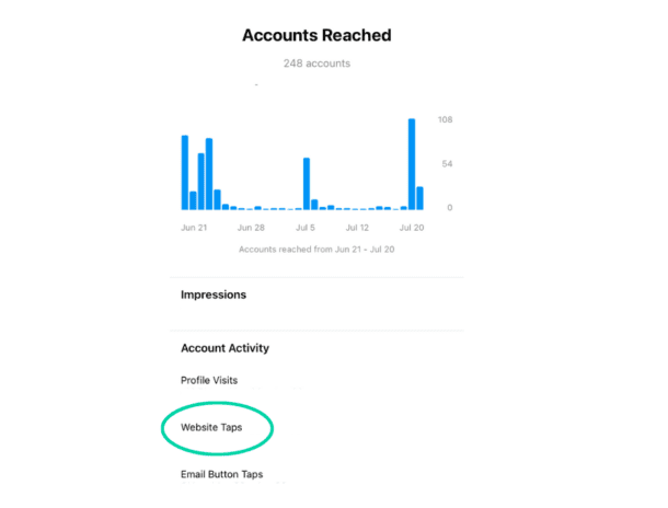 How to Track Instagram Traffic with Google Analytics - Ruler Analytics