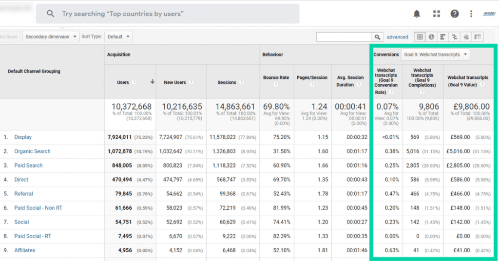 Connect Intercom With Your CRM and Drive More Qualified Leads - Ruler ...