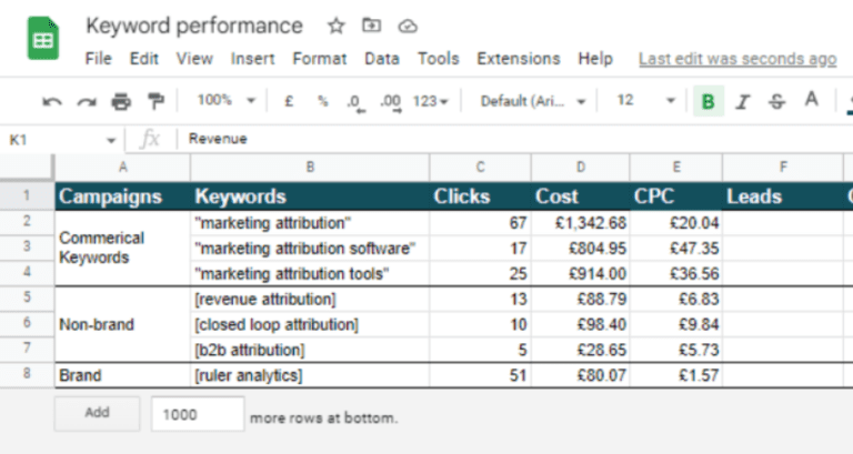 How to Measure your Keyword Performance - Ruler Analytics