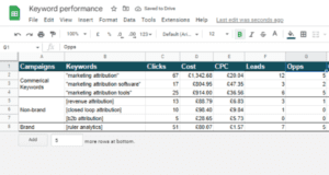 How to Measure your Keyword Performance - Ruler Analytics