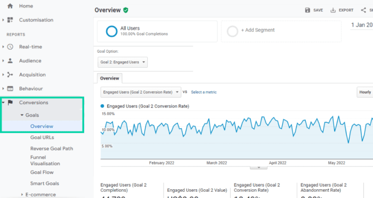 How to Measure and Track Your Landing Page Effectiveness - Ruler Analytics