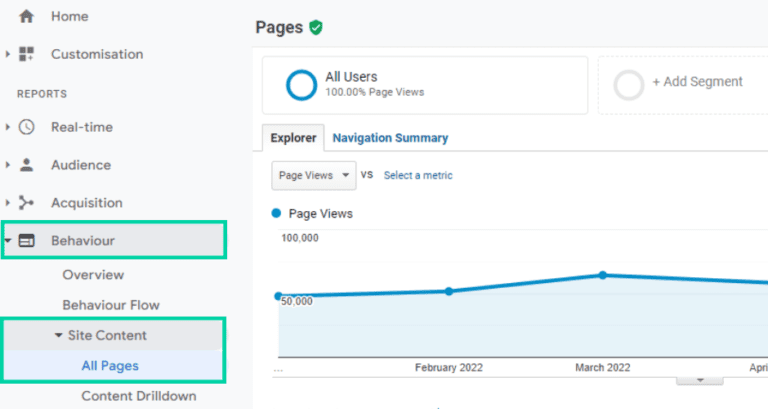 How to Measure and Track Your Landing Page Effectiveness - Ruler Analytics