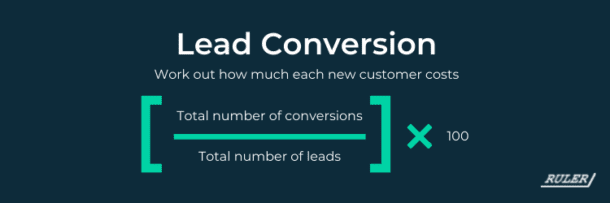 Lead Conversion Metrics You Need to Track - Ruler Analytics