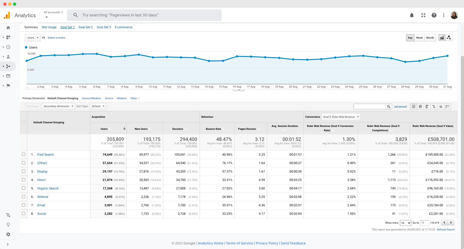 What Is Lead Source And Tips From 30 Experts On How To Get Started