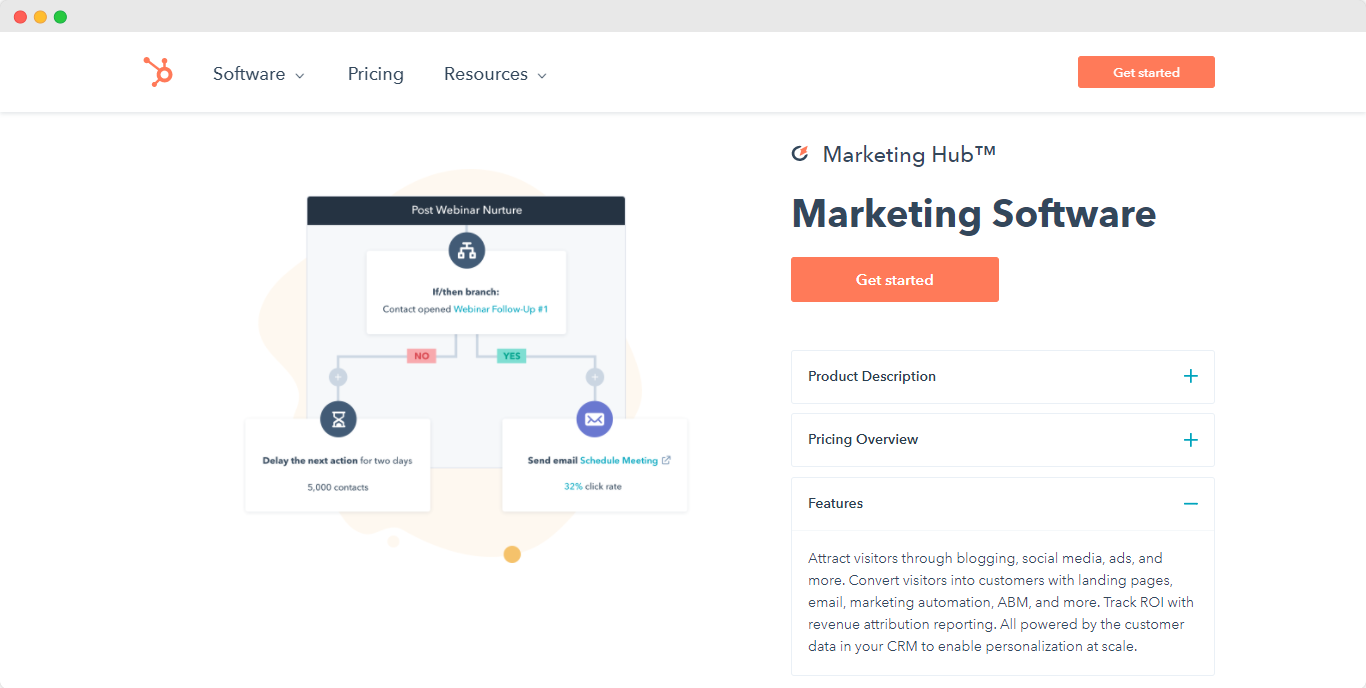 What Is Lead Source And Tips From 30 Experts On How To Get Started