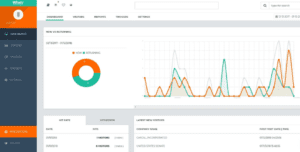 8 Must-Have Lead Tracking Tools and Software for 2024 - Ruler Analytics
