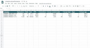 How to Measure Your LinkedIn Ad Campaign Performance - Ruler Analytics