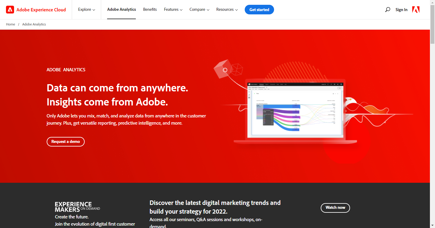12 Marketing Analytics Tools For Data Driven Marketers In 2025 Ruler