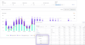 Best Marketing Attribution Software & Tools 2025: Top 13 Reviewed