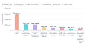 Best Marketing Attribution Software & Tools 2025: Top 13 Reviewed
