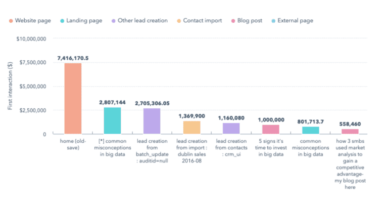 Best Marketing Attribution Software & Tools 2025: Top 13 Reviewed
