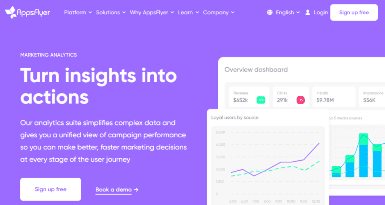 12 Marketing Attribution Software And Tools For 2024 Ruler Analytics