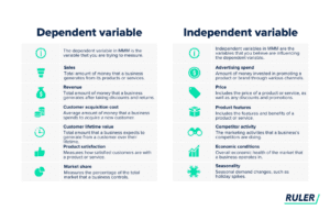 What is Marketing Mix Modeling? The Future of Measurement | Ruler Analytics