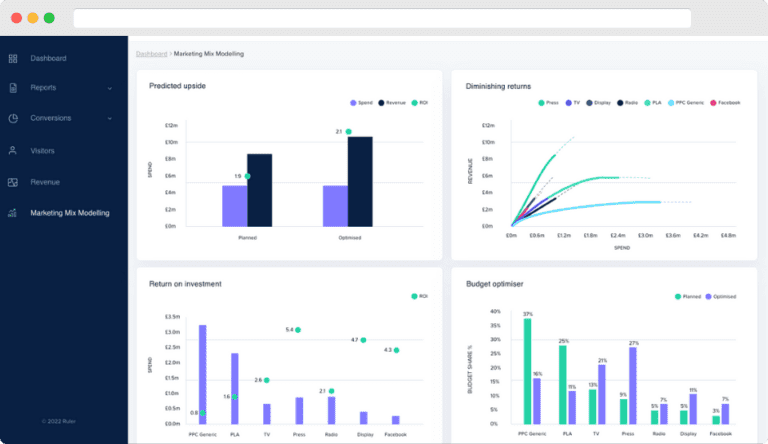 What is Marketing Mix Modeling? The Future of Measurement | Ruler Analytics