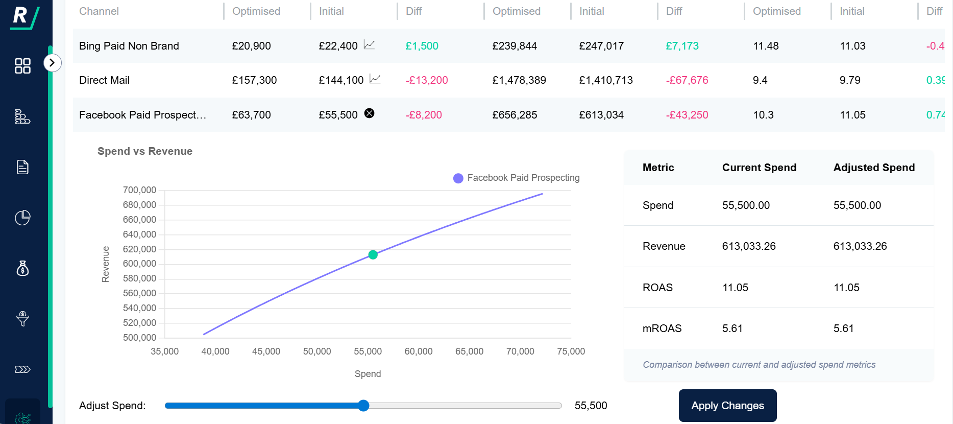 10 Marketing Mix Modelling Tools to Try in 2026 | Ruler Analytics