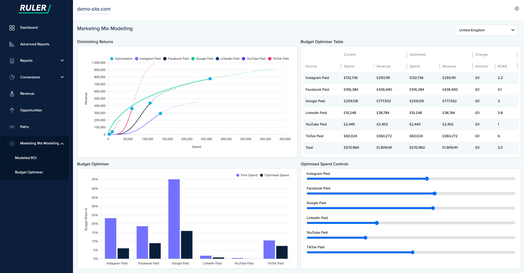 How To Set Up Meta Facebook Tracking Pixel Ruler Analytics