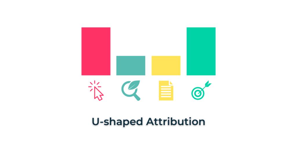 Complete Guide To Multi-Touch Attribution | Ruler Analytics