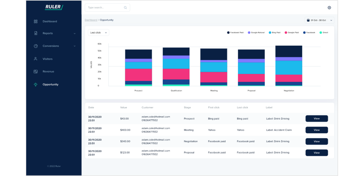 How to Connect Salesforce to Google Analytics 4 - Ruler Analytics