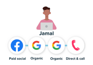 Complete Guide to Phone Call Tracking - Ruler Analytics