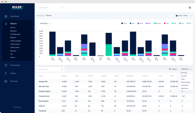 Guide To Salesforce Journey Builder An Alternative Tool To Track Touchpoints Ruler Analytics