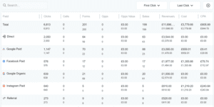 How to Track Instagram Traffic with Google Analytics - Ruler Analytics
