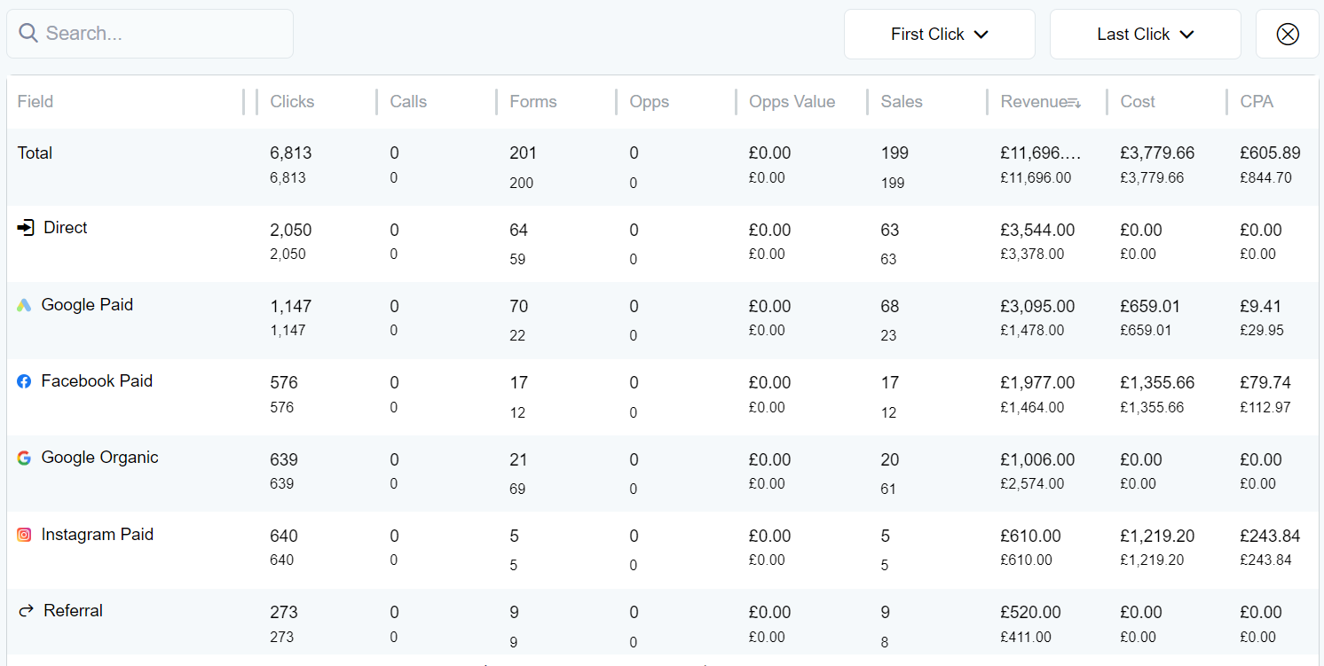 How to Track Instagram Traffic with Google Analytics - Ruler Analytics