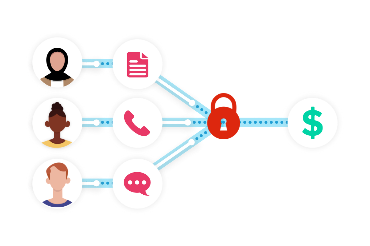 Sales and Marketing Alignment: A Complete Guide - Ruler Analytics