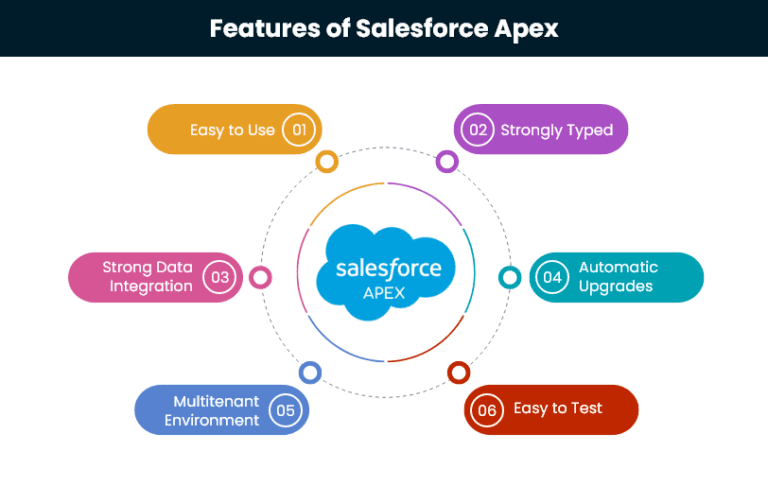 Salesforce Automation Tools 7 Essential Tools To Streamline Your Data