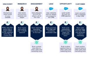 How to Track Leads in Salesforce and View Your Original Source
