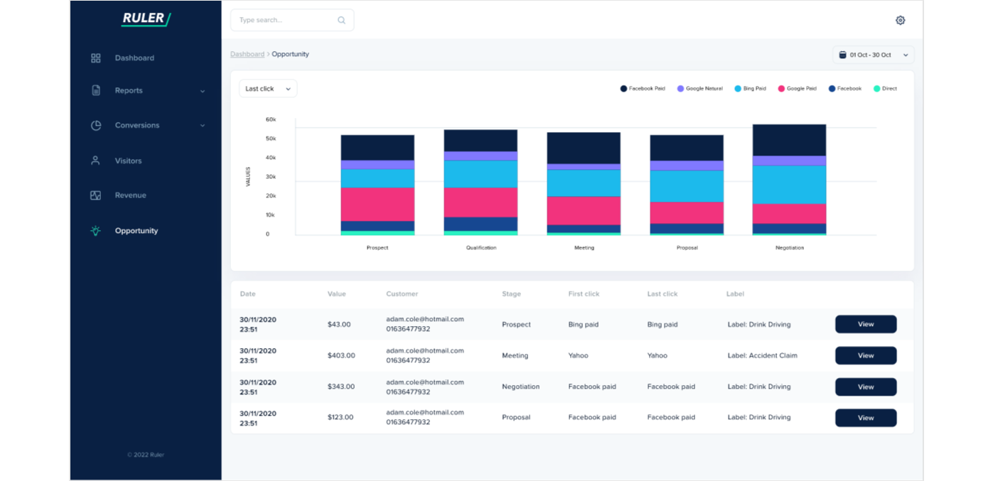 How To Add Lead Source And Attribute Marketing Revenue In Salesforce Ruler Analytics